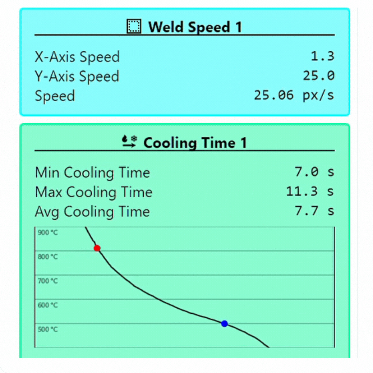 XIR-1800: Now with Real-Time Cooling Time Measurement